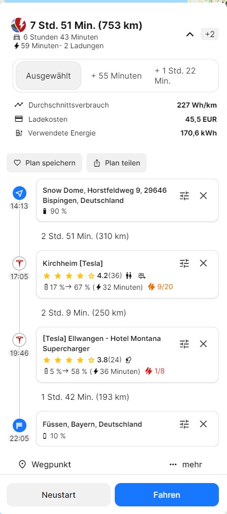 Reisezeit. Dauert die Reise mit dem E-Auto zu lang? Ein Vergleich soll ...